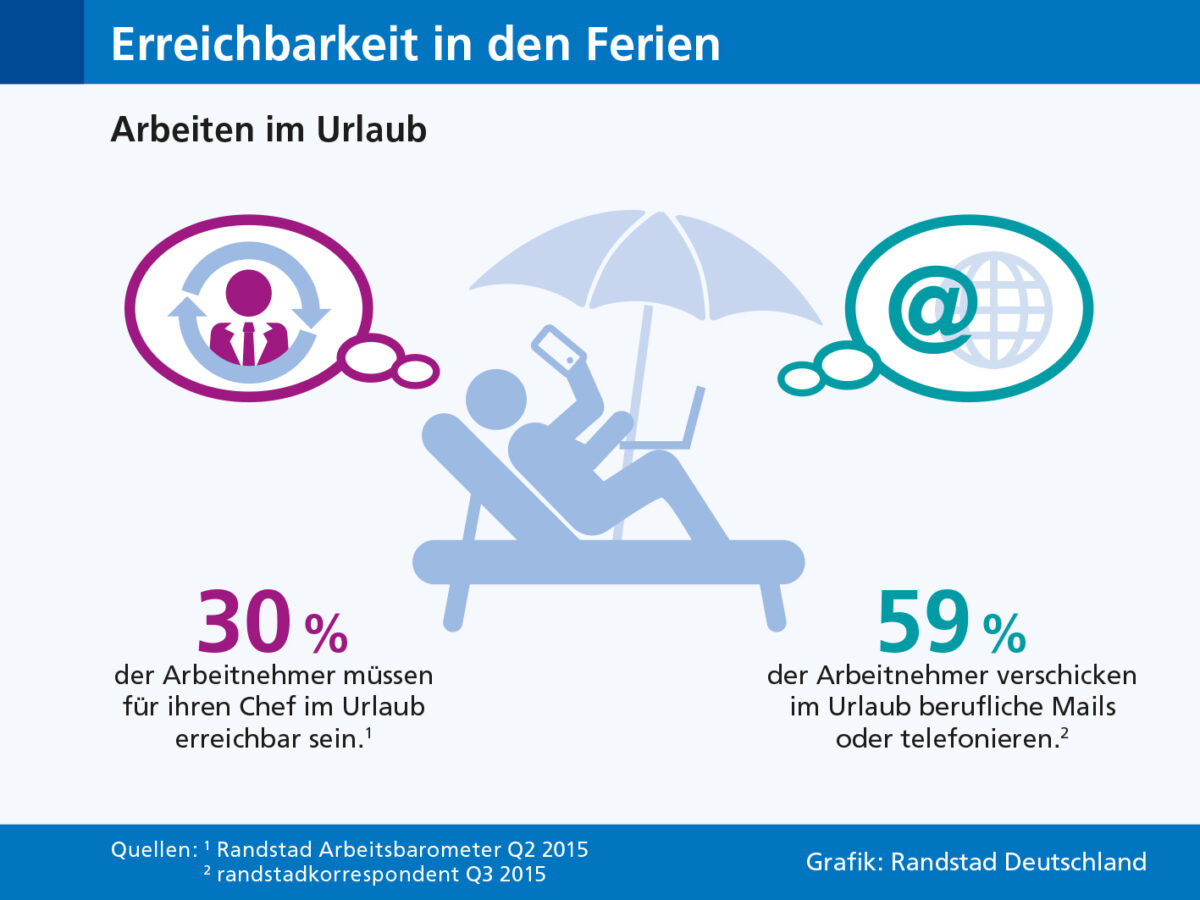 Müssen Chefs im Urlaub erreichbar sein? • 3MinutenCoach-News